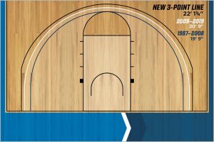 30 Interesting Basketball Facts That Will Amaze You (2024)