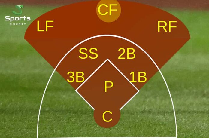 How to Play Baseball: A Complete Guide For Beginners